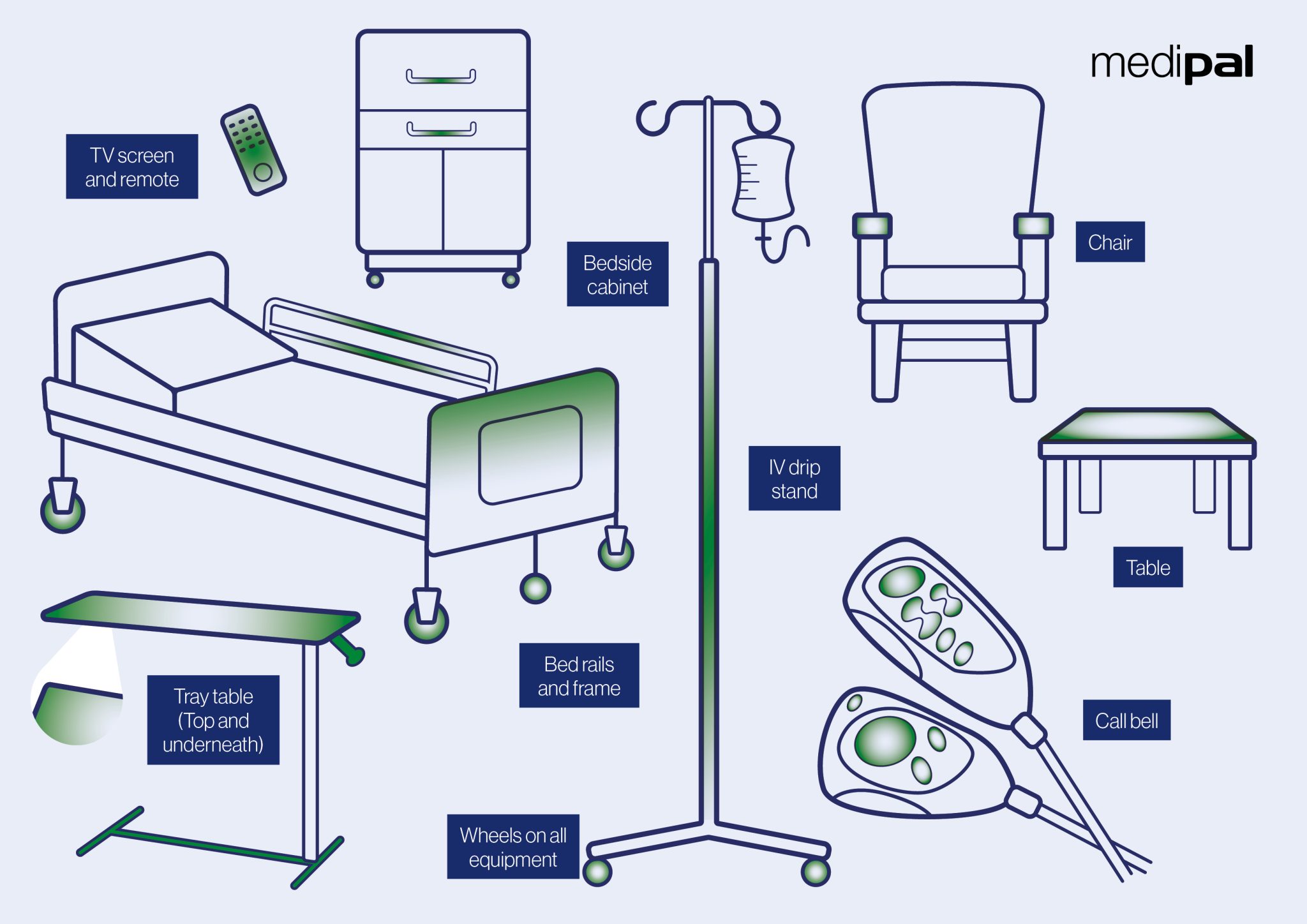 Protecting Patients: The Critical Role of Cleaning High-Touch Surfaces ...