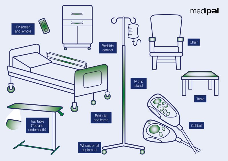 Protecting Patients: The Critical Role of Cleaning High-Touch Surfaces ...