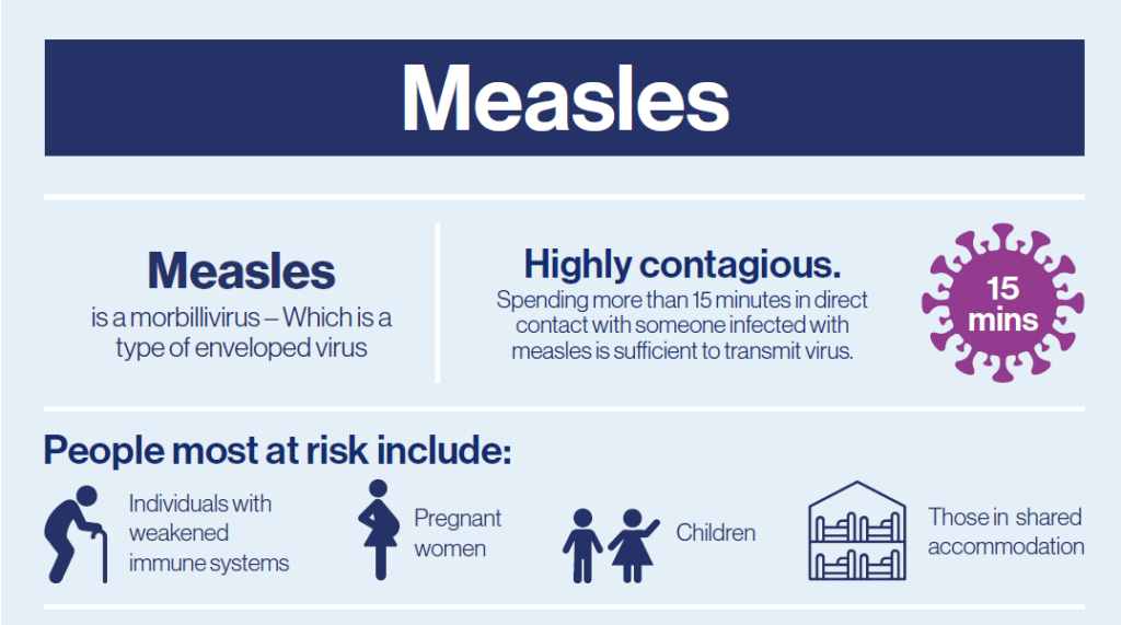Raising Awareness on Measles - Pal International